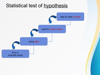 Test of hypothesis (z) | PPT