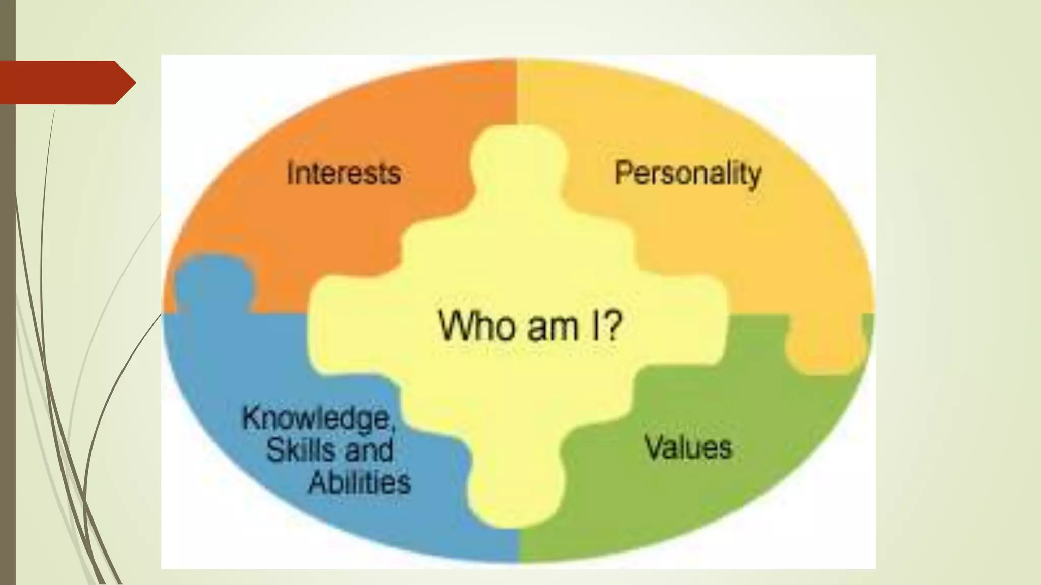 Test of intrest and personality | PPTX