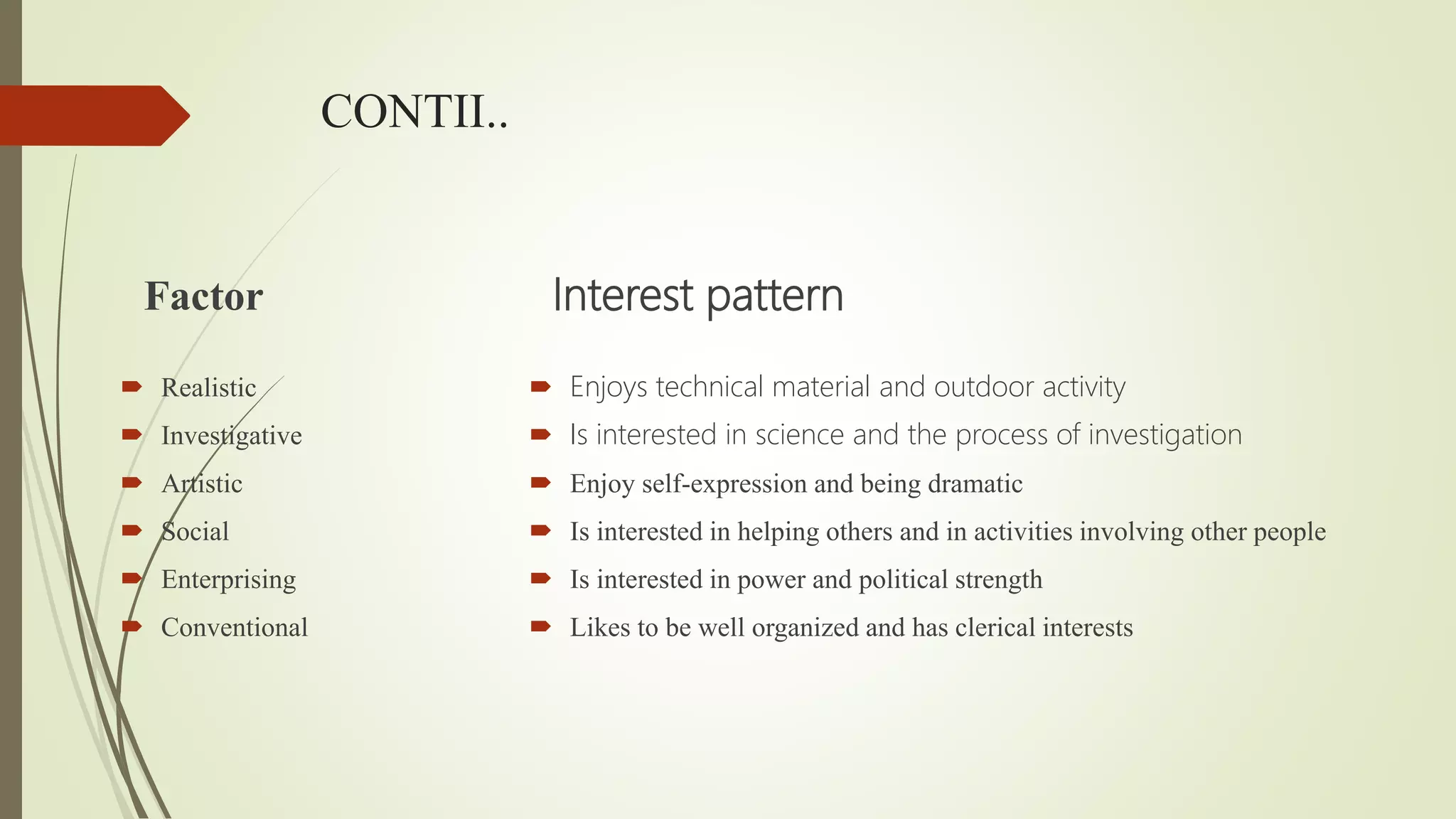 Test of intrest and personality | PPTX