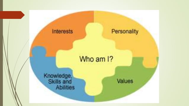 Test of intrest and personality | PPTX | Standardized Testing ...