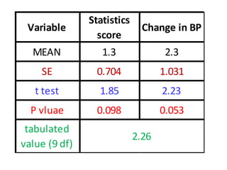 Test of significance (t-test, proportion test, chi-square test) | PPT