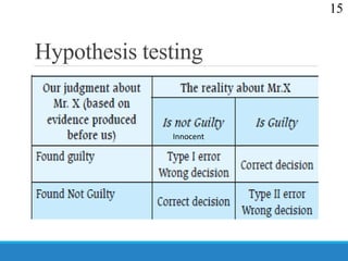 Test of significance | PPT