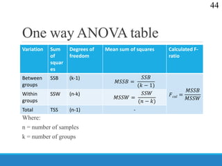 Test of significance | PPT