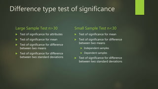 TEST OF SIGNIFICANCE.pptx