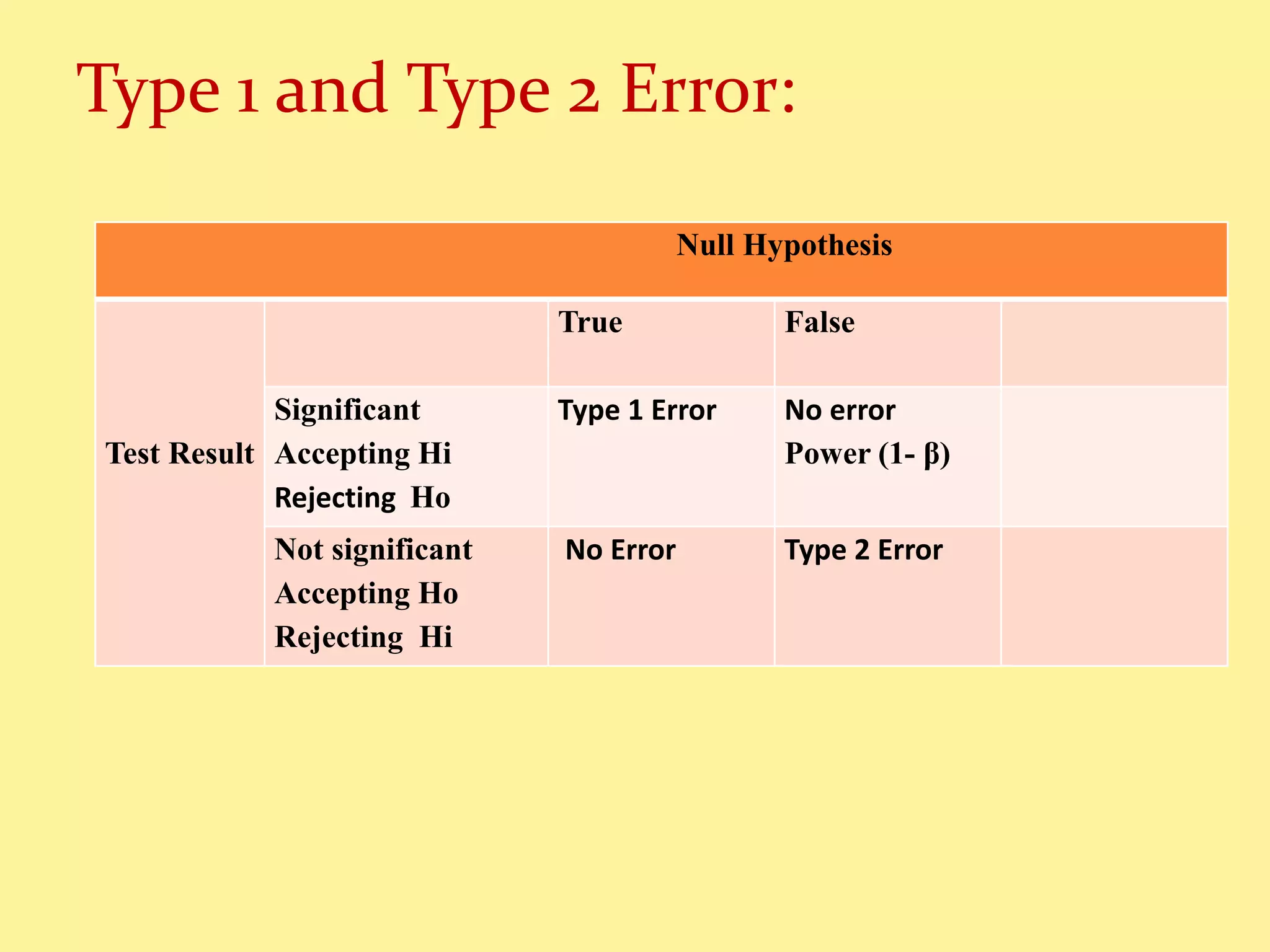 Test of significance in Statistics | PPTX