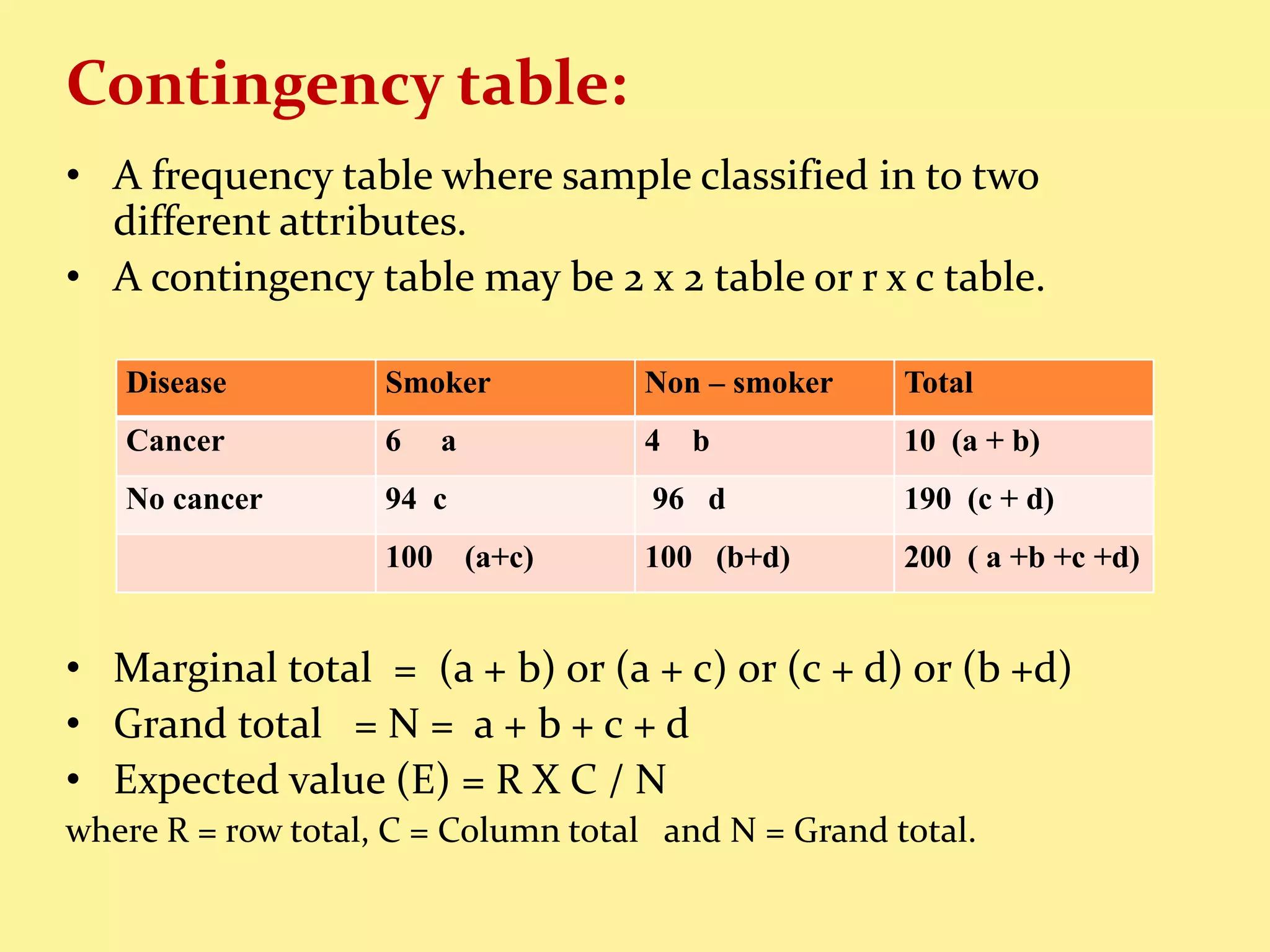 Test of significance in Statistics | PPTX