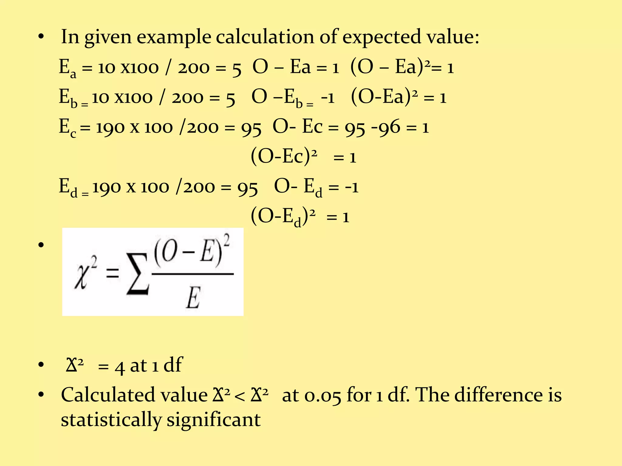 Test of significance in Statistics | PPTX