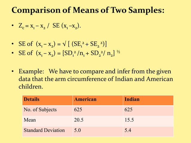 Test of significance in Statistics | PPTX