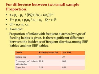 Test of significance in Statistics | PPTX