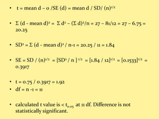 Test of significance in Statistics | PPTX
