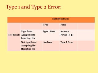 Test of significance in Statistics | PPT