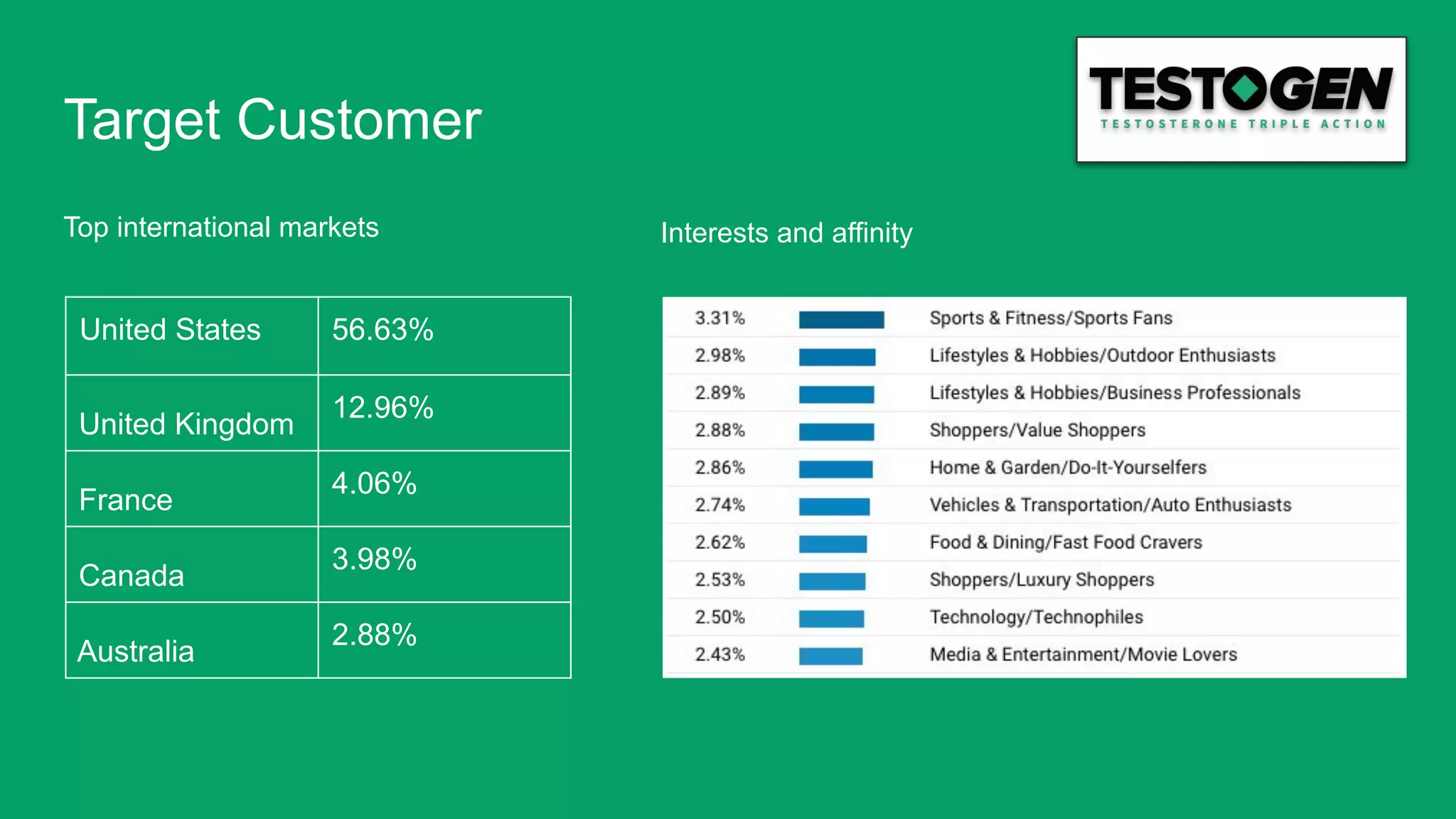 Testo gen brand promotional guide | PPT