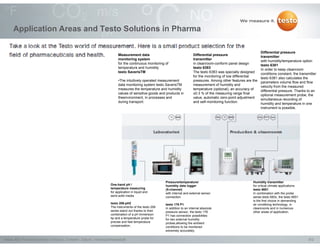 Testo Measurement Solutions for Pharma Industry Applications | PDF