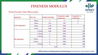 Test on Aggregates.ppt