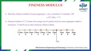 Test on Aggregates.ppt