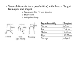 Test on fresh concrete and harden concrete | PPTX