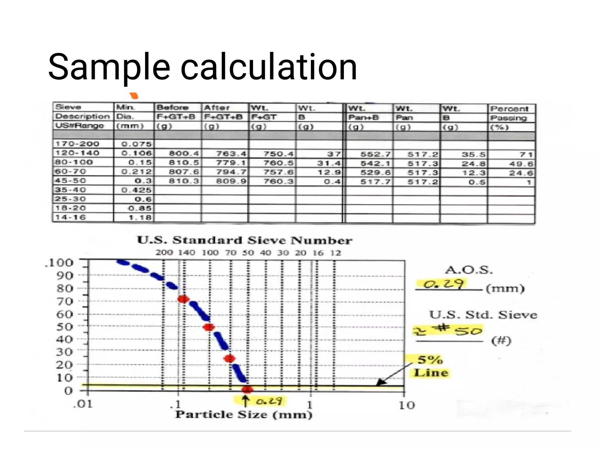 Test on geotextile apparent opening size and porosity | PDF