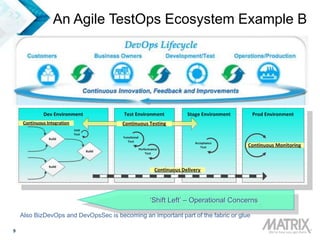 TestOps and Shift Left | PPTX