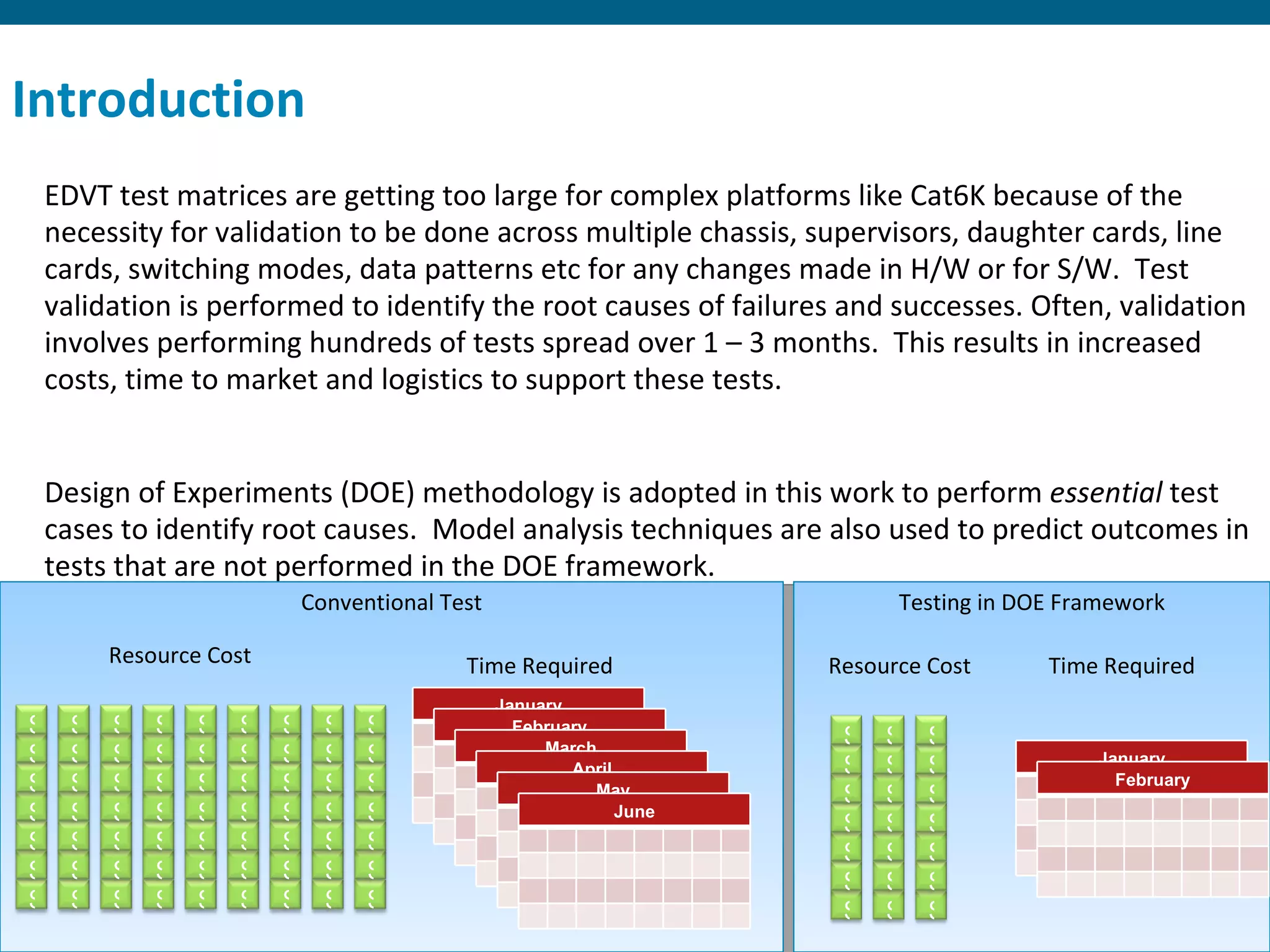 Test Optimization With Design of Experiment | PPT | Free Download