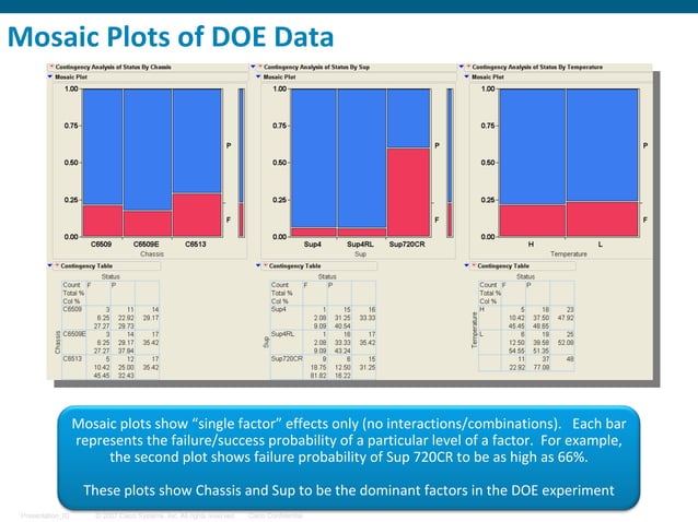 Test Optimization With Design of Experiment | PPT
