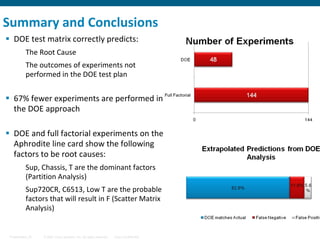 Test Optimization With Design of Experiment | PPT