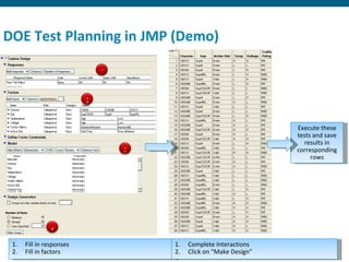 Test Optimization With Design of Experiment | PPT