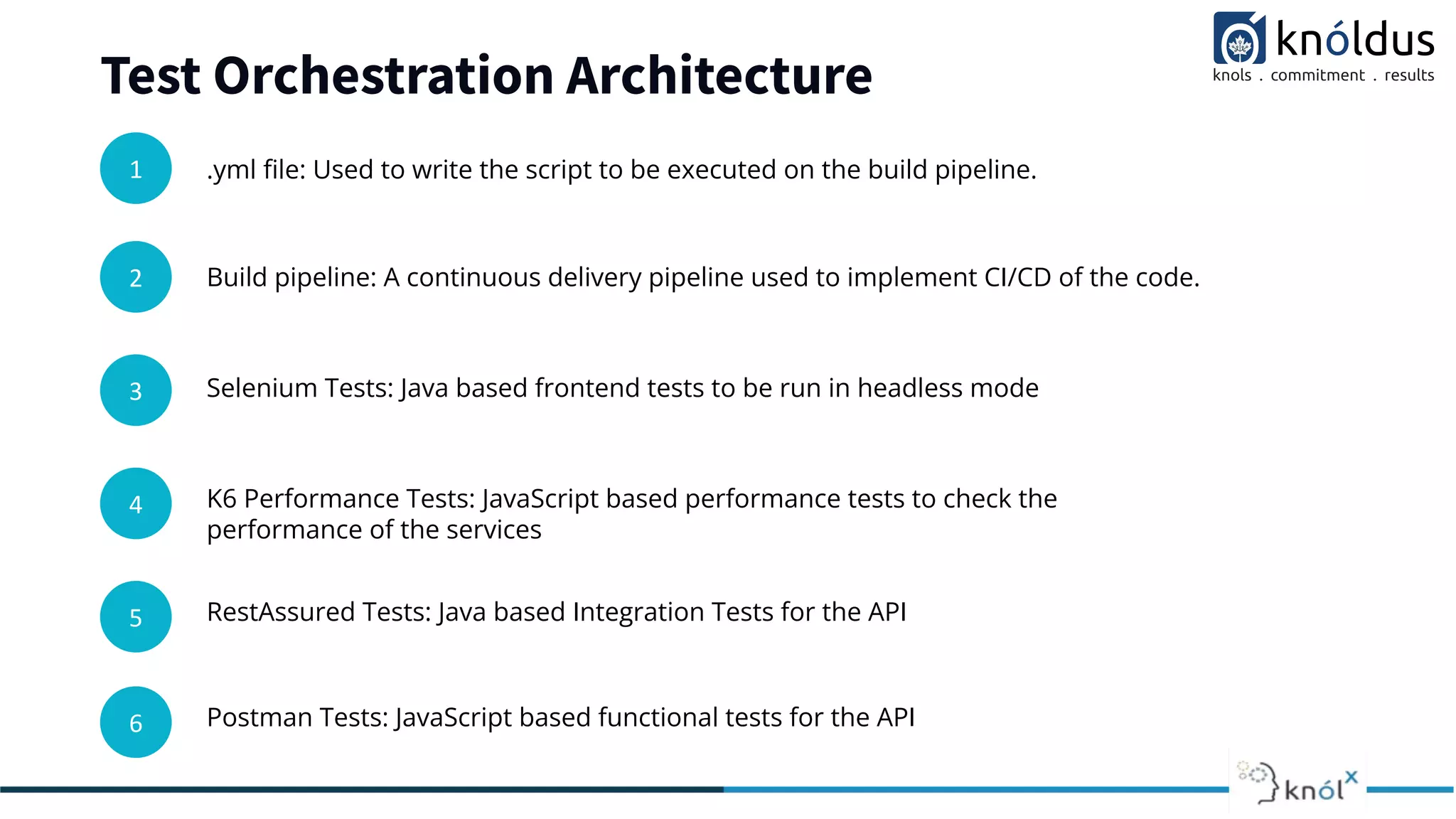 Test Orchestration in DevOps | PPT