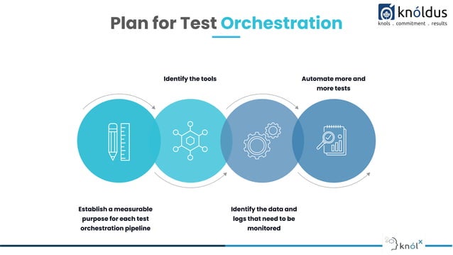 Test Orchestration in DevOps | PPT