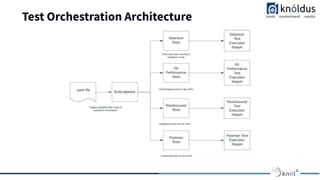 Test Orchestration in DevOps | PPT