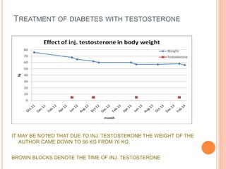 Testosterone and men's health | PPTX