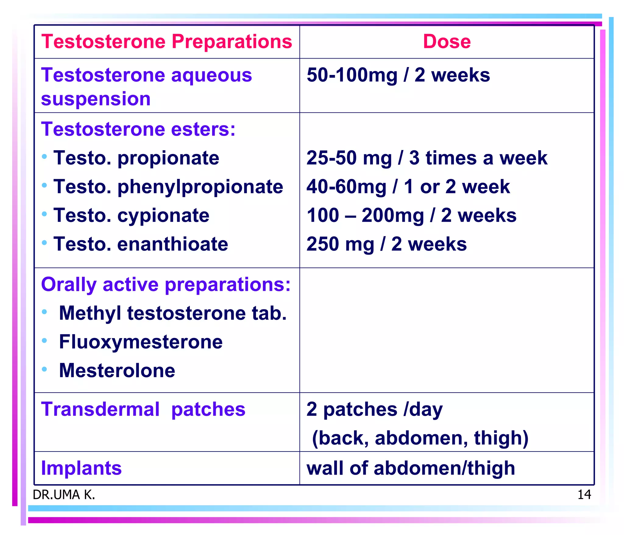 Testosterone & Antitestoterones(7) | PPT