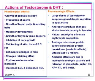 Testosterone & Antitestoterones(7) | PPT
