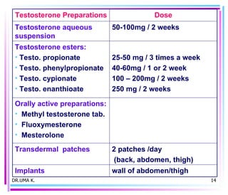 Testosterone & Antitestoterones(7) | PPT