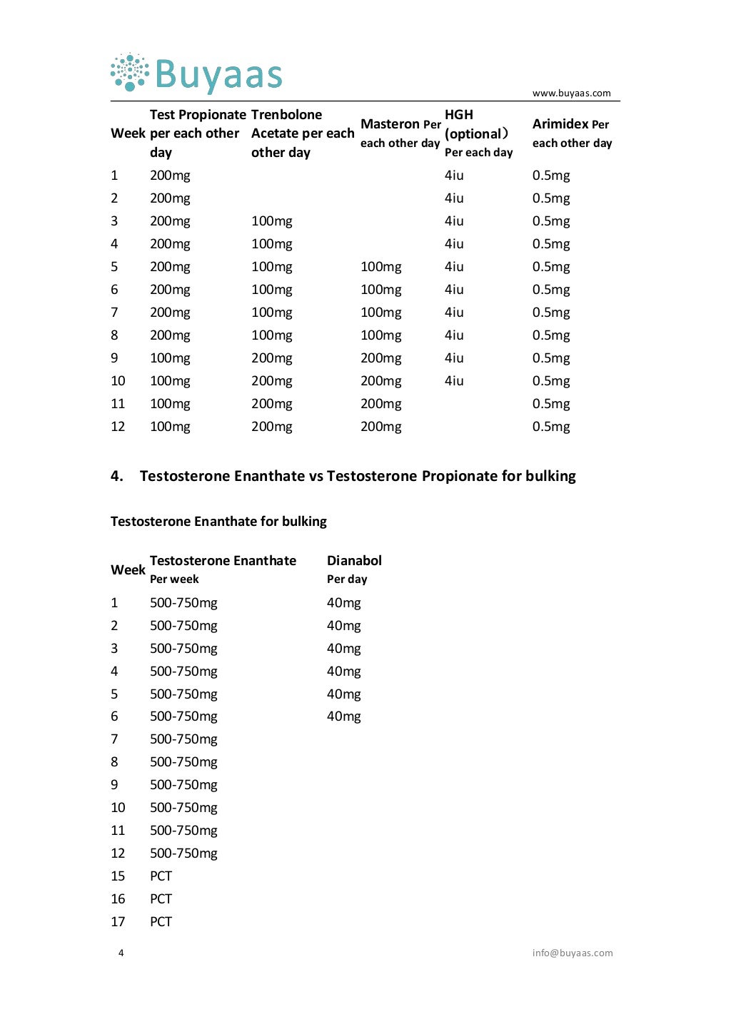 Testosterone enanthate vs testosterone propionate