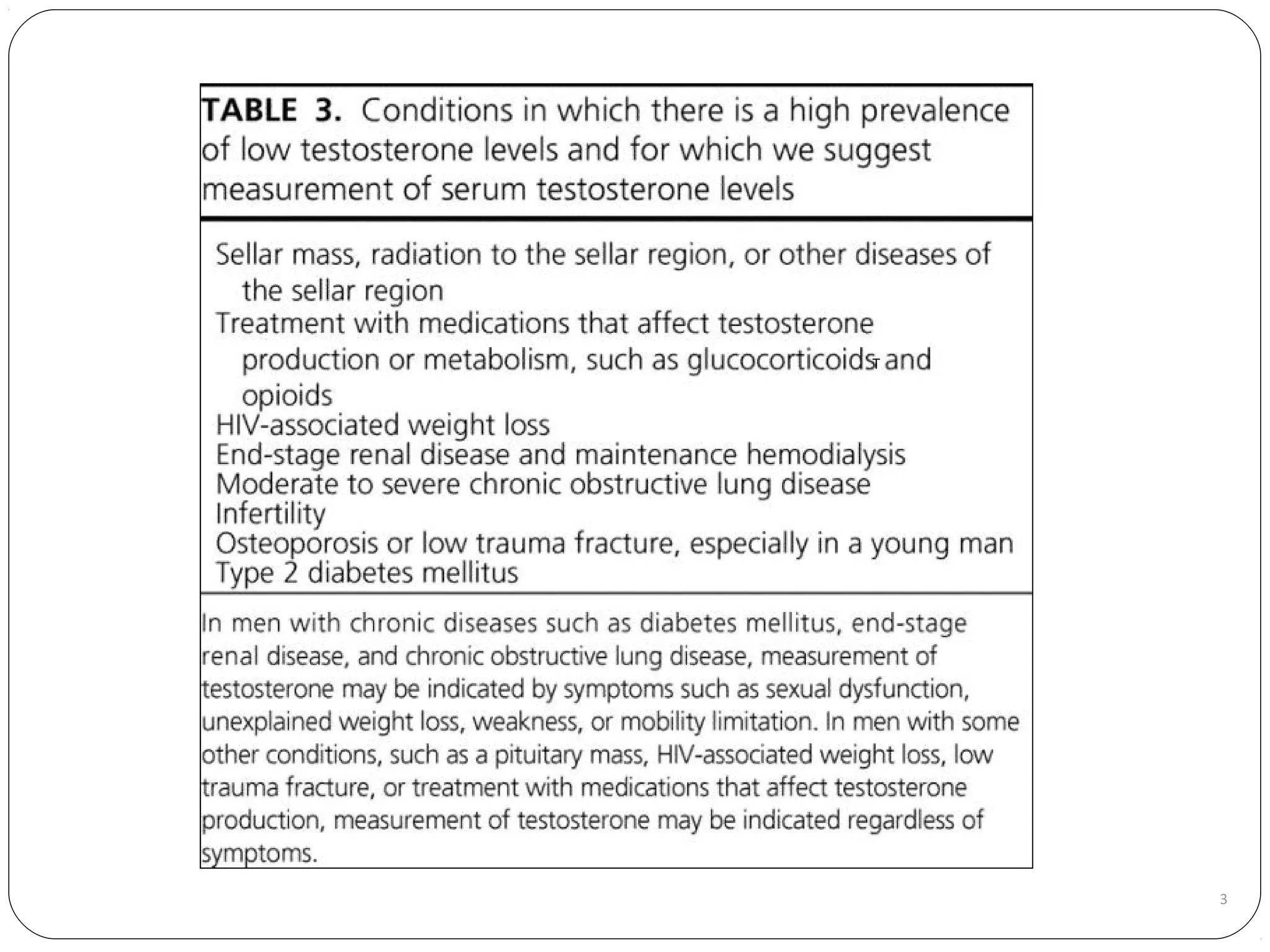 Testosterone therapy in_men_with_androgen_deficiency_syndromes__an ...