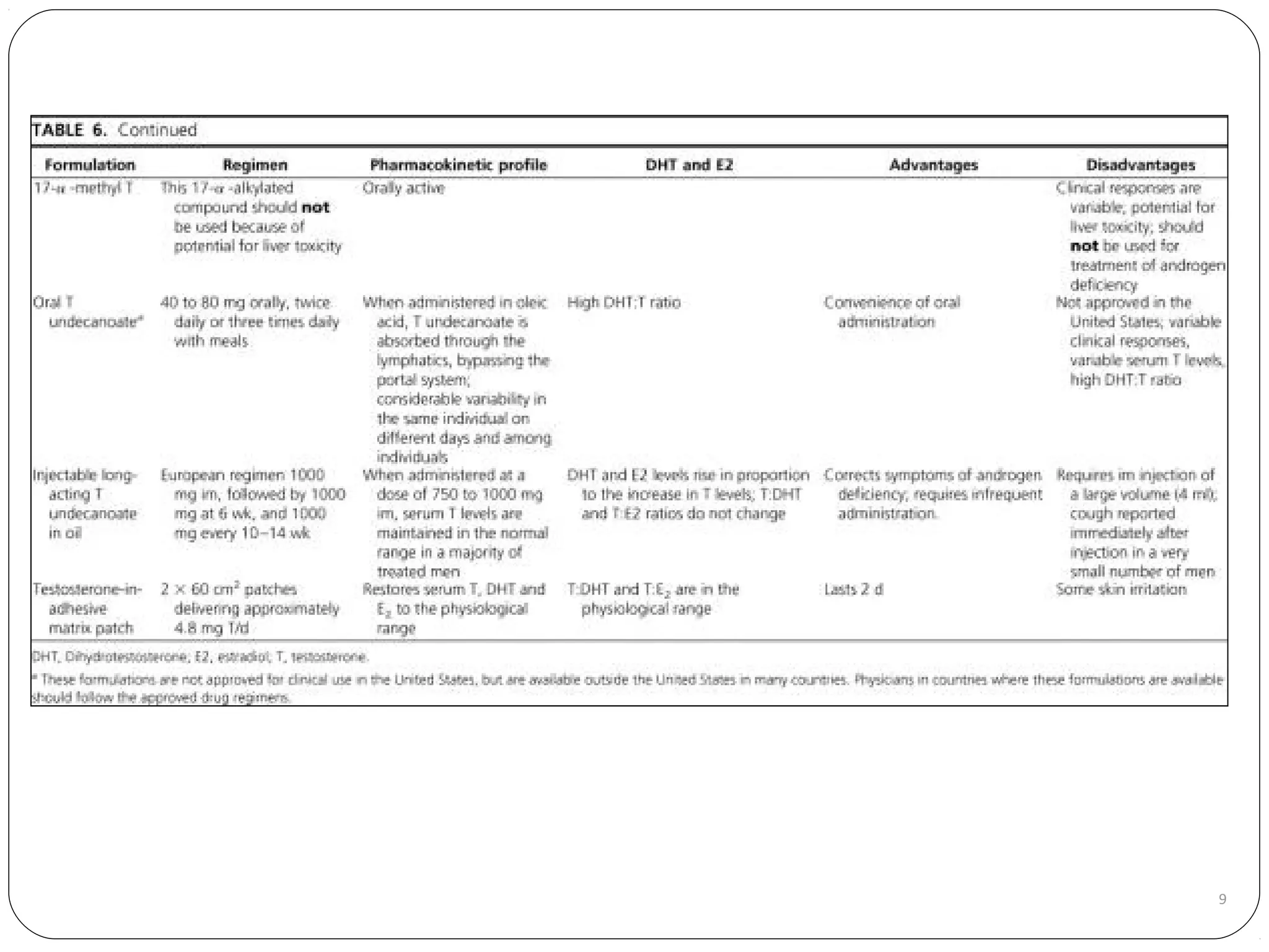 Testosterone therapy in_men_with_androgen_deficiency_syndromes__an ...