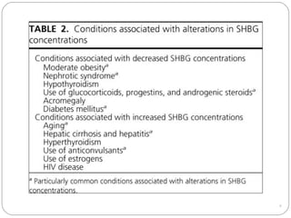 Testosterone therapy in_men_with_androgen_deficiency_syndromes__an ...