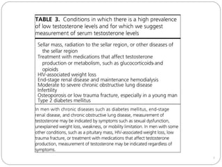Testosterone therapy in_men_with_androgen_deficiency_syndromes__an ...