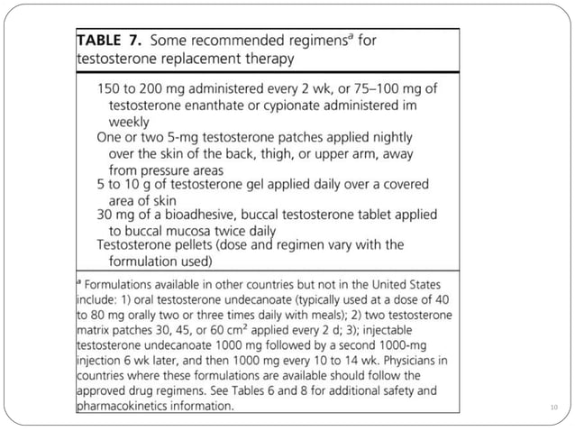 Testosterone therapy in_men_with_androgen_deficiency_syndromes__an ...