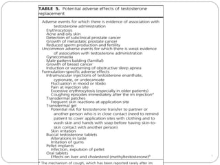 Testosterone therapy in_men_with_androgen_deficiency_syndromes__an ...