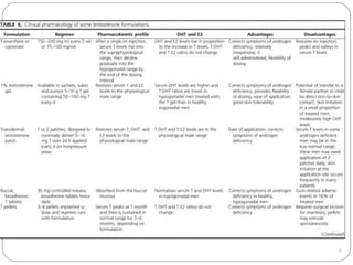 Testosterone therapy in_men_with_androgen_deficiency_syndromes__an ...