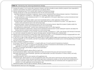 Testosterone therapy in_men_with_androgen_deficiency_syndromes__an ...