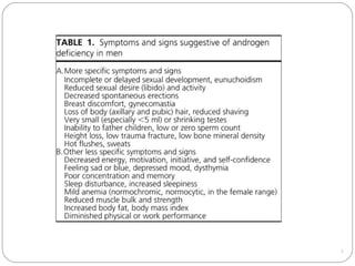 Testosterone therapy in_men_with_androgen_deficiency_syndromes__an ...