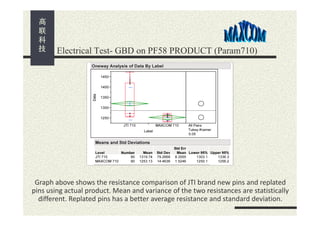 Test pin replating evaluation report | PPT