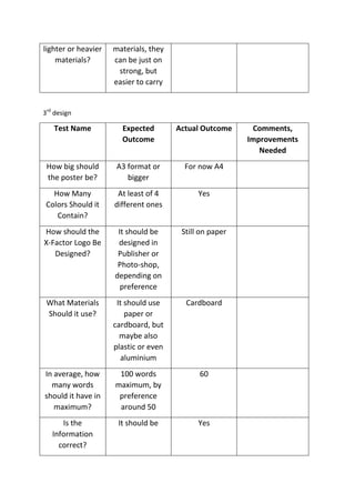 Test plan with designs | DOCX