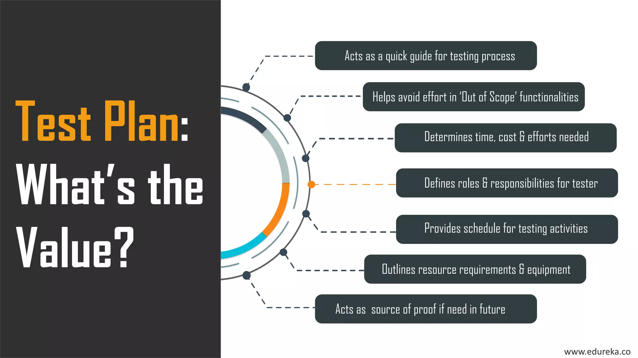 What is Test Plan? Edureka | PDF | Educational Assessment | Education