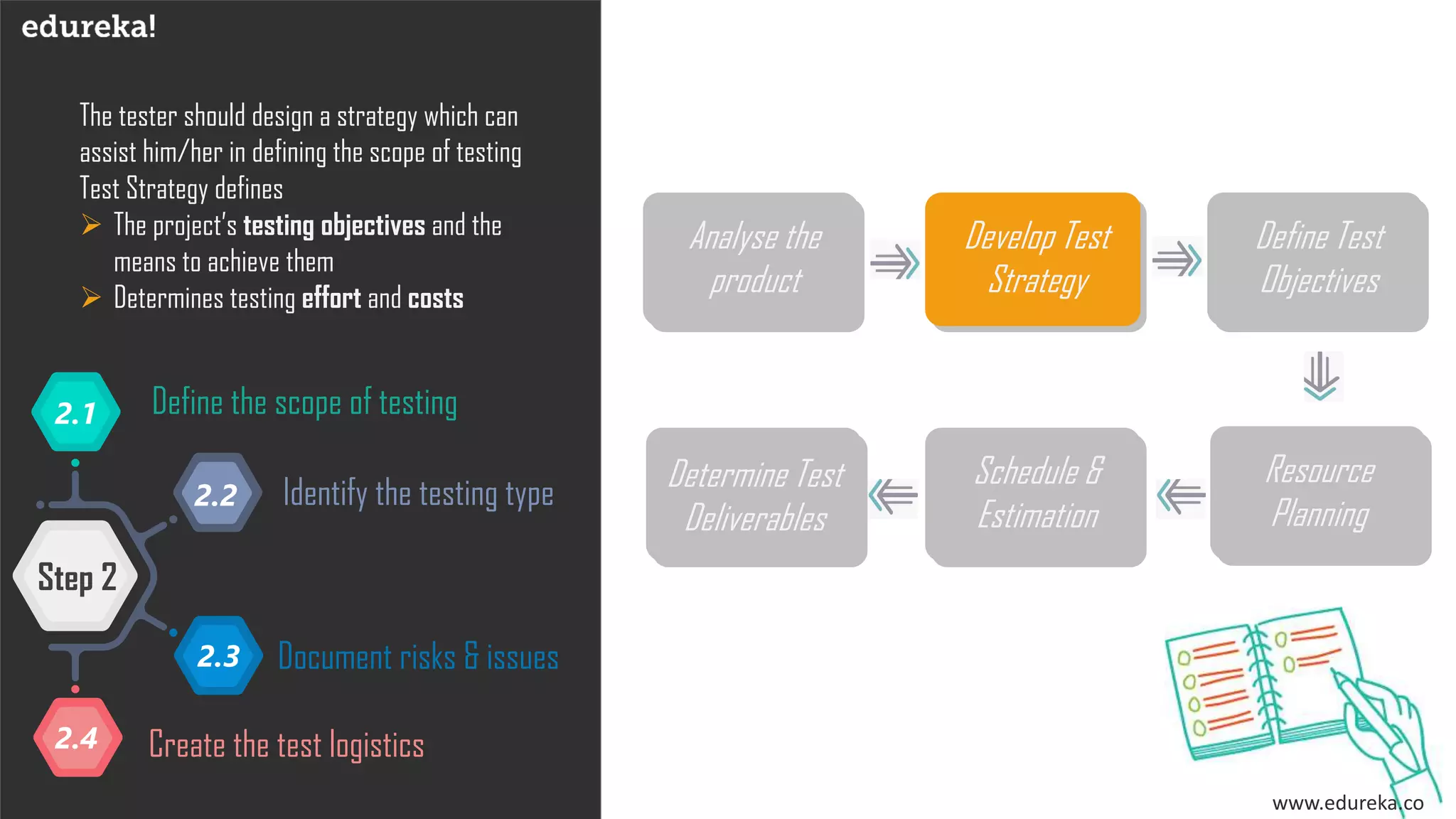 What is Test Plan? Edureka | PDF | Educational Assessment | Education