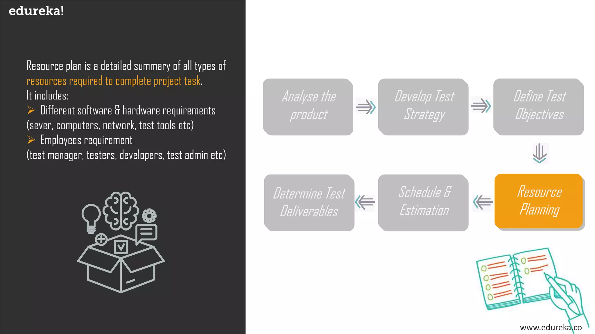 What is Test Plan? Edureka | PDF | Educational Assessment | Education