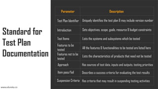 What is Test Plan? Edureka | PDF | Educational Assessment | Education