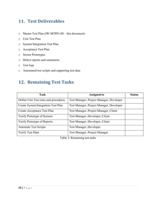 Test plan | PDF